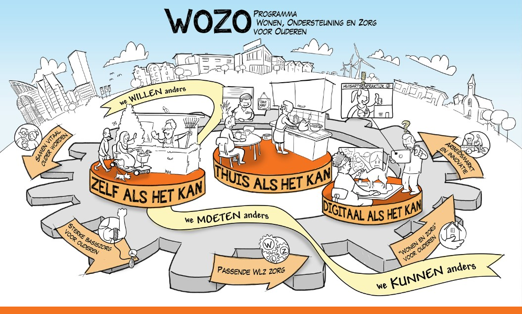 Kleinschalige woonzorgvormen belangrijk onderdeel WOZO-beweging - Leyhoeve